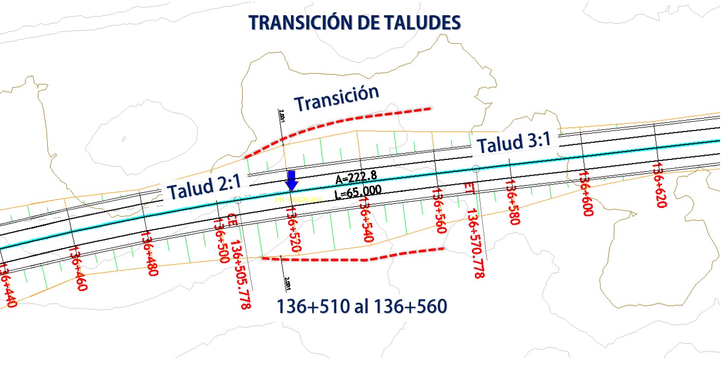 Transición de Taludes | Istram México